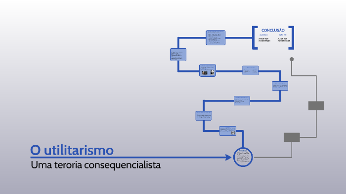 O utilitarismo by bea Morais on Prezi