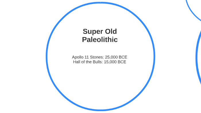 AP ART HISTORY TIMELINE by Laurie Laprade on Prezi