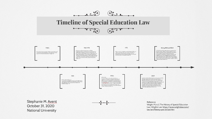 Timeline of Special Education Law by Stephanie Martin Avent on Prezi