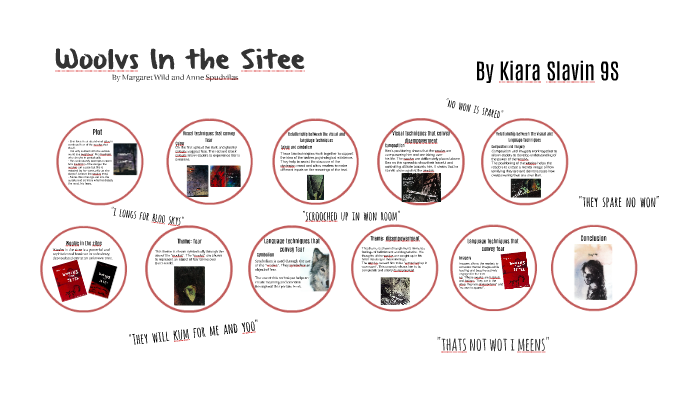Woolvs In the Sitee by kiara slavin on Prezi