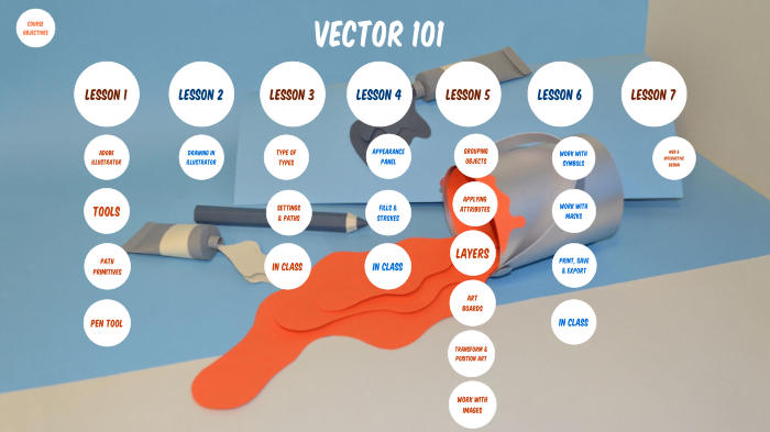 Vector 101 by Lea Halfon on Prezi