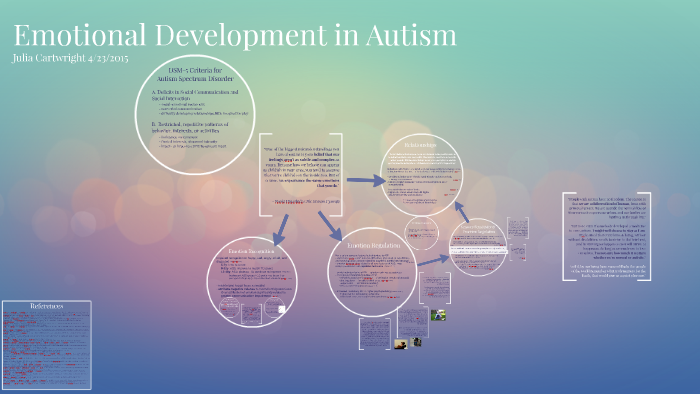 Emotional Development in Autism by Julia Cartwright on Prezi