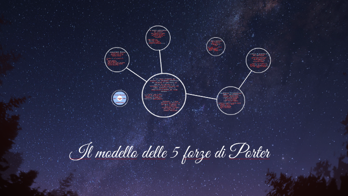 Il modello delle 5 forze di Porter by Jennifer Casazza on Prezi
