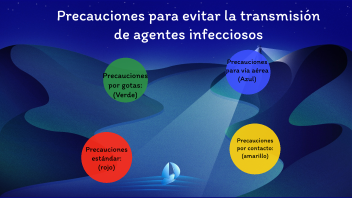 agentes infecciosos by Noé Morales Ávila on Prezi