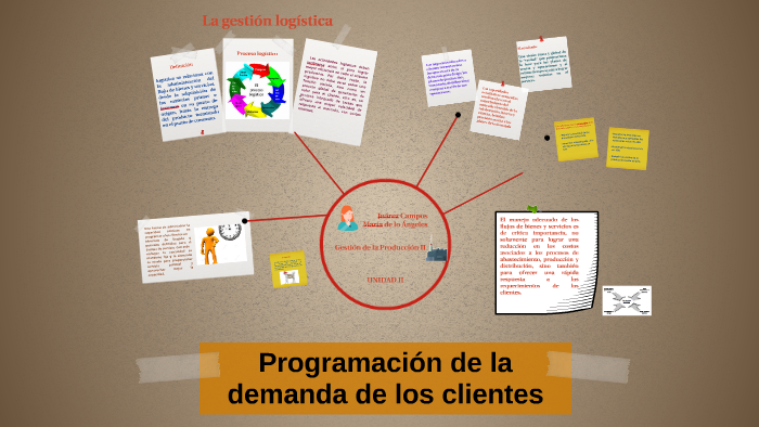 Programación de la Demanda de los Clientes by AnGiiee Jc on Prezi