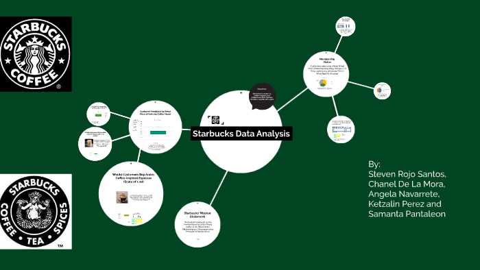 Starbucks Data Analysis by Steven Santos on Prezi