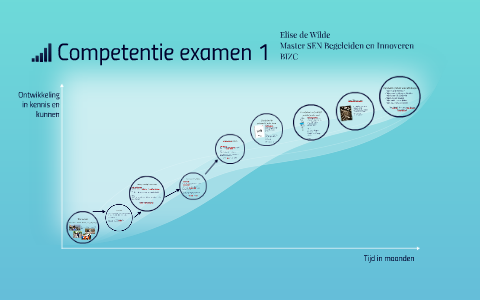 Competentie examen 1 by Elise de Wilde on Prezi