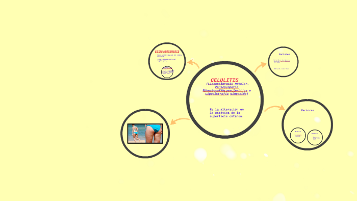 CÉLULITIS (Lipoesclerosis nodular, Paniculopatía Edematosafi by Azu ...