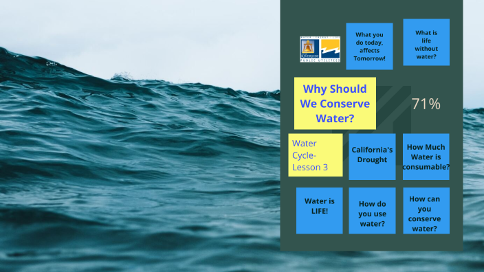 Water Cycle Lesson 3 by Sharon Gutierrez on Prezi
