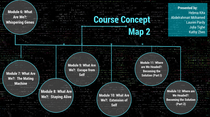 Course Concept Map 2 by Julia Tighe on Prezi