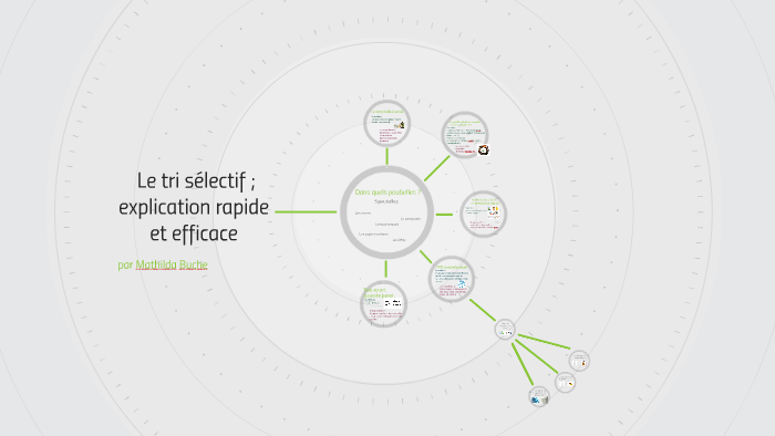 Le tri sélectif ; explication rapide et efficace by M B on Prezi