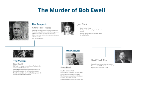 To Kill a Mockingbird Murder Board by Collin Ivany on Prezi