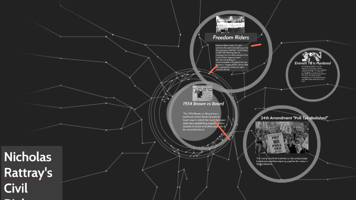 Nicholas Rattray's Civil Rights Timeline by nicholas rattray