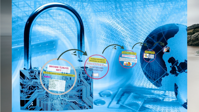 CONTROL INTERNO INFORMATICO by on Prezi