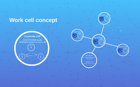 Work cell concept by Aka Sanikidze on Prezi