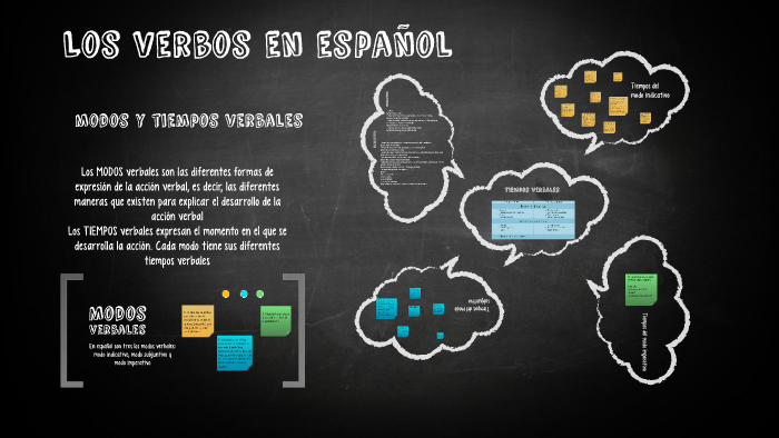 Los tiempos verbales en español by Carmen Vázquez Cantero on Prezi Next