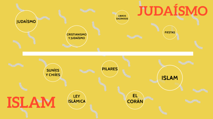 Monoteísmo: Judaísmo e Islam by Asthrogart on Prezi