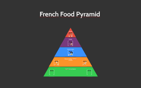 French Food Pyramid by Quinten Tobias on Prezi