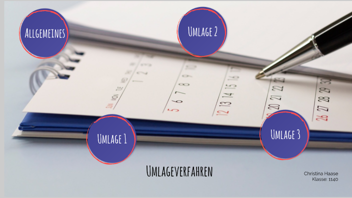Umlageverfahren by Chr. Haase on Prezi
