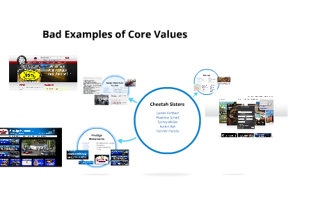Core Value Project by Rachel Roh on Prezi