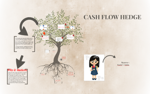 CASH FLOW HEDGE by rm tancontian on Prezi