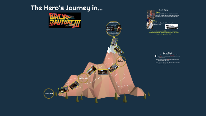 The Hero's Journey by maya kahn on Prezi