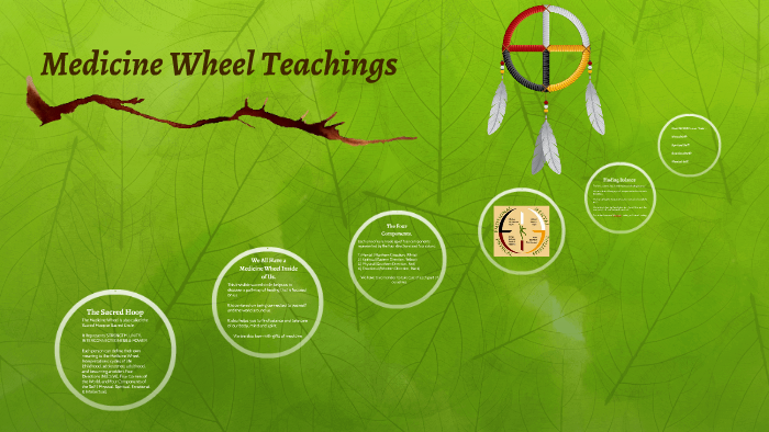 Medicine Wheel Teachings by Shara Herne on Prezi