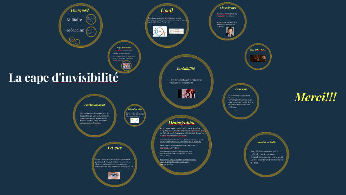 La cape d'invisibilité by Simon Landry on Prezi