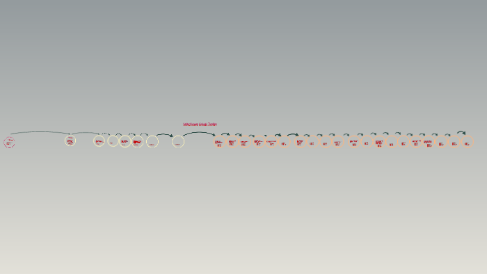 Saskatchewan Geologic Timeline by anonymous on Prezi