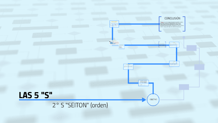 2° S "SEITON" (ORDEN) by cecilia michel on Prezi