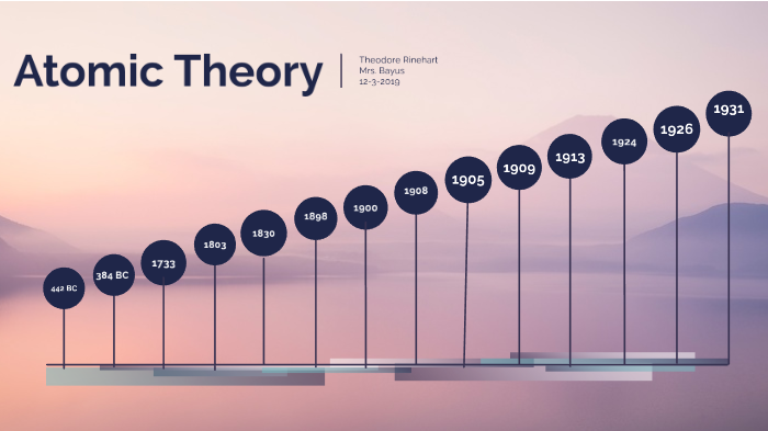 New Timeline by Theodore Rinehart on Prezi