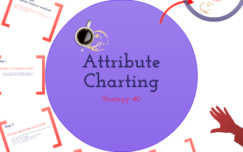 Attribute Charting by Chelsey Casey on Prezi