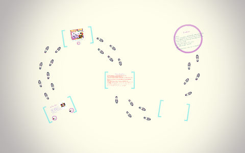 My Logos by Sameera Desai on Prezi