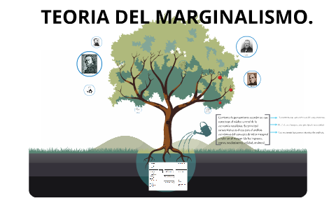 TEORIA DEL MARGINALISMO. by Andres Rodriguez on Prezi