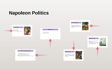 Napoleon Politics by Jonathan Stevens on Prezi