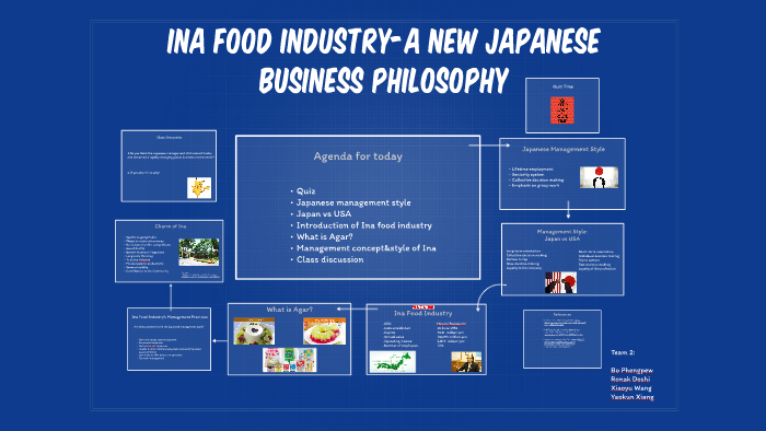 Ina food industry-a new japaness business philosophy by Xiaoyu Wang on ...