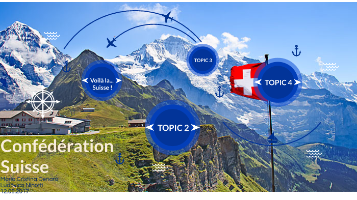La Confédération Suisse by Ludovico Ninotti on Prezi