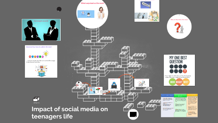 Impact of social media on teenagers life by on Prezi