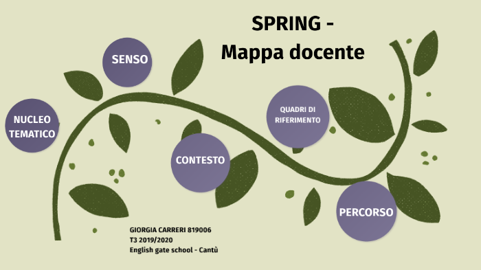 Spring - mappa docente by Giorgia Carreri on Prezi