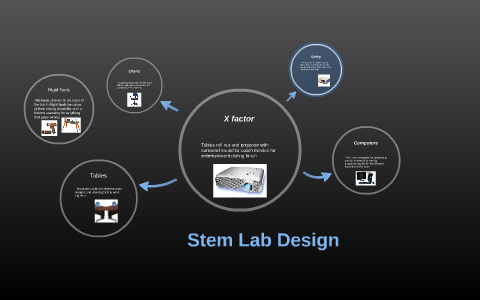 Stem Lab Design by on Prezi