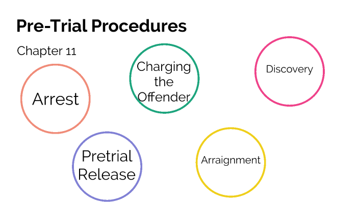 Pretrial Procedures Ch. 11 by Hollie MacDonald on Prezi