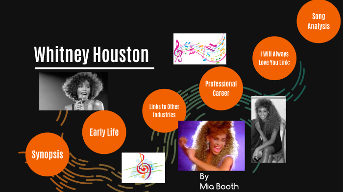 Whitney Houston presentation by Mia Booth on Prezi