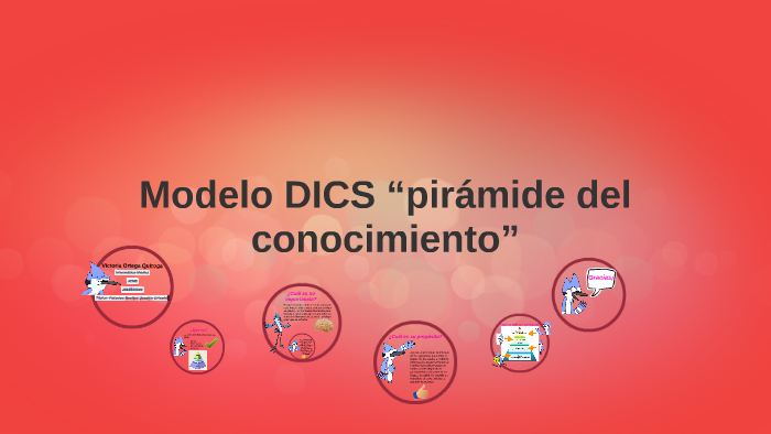 Modelo DICS by Victoria Ortega Quiroga on Prezi