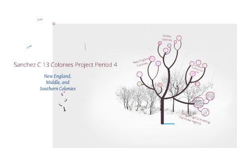 13 Colonies Research Project By Christina Sanchez On Prezi