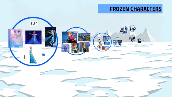 FROZEN CHARACTERS by on Prezi