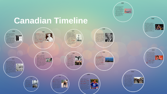 Canadian Timeline by Tyler Groves on Prezi