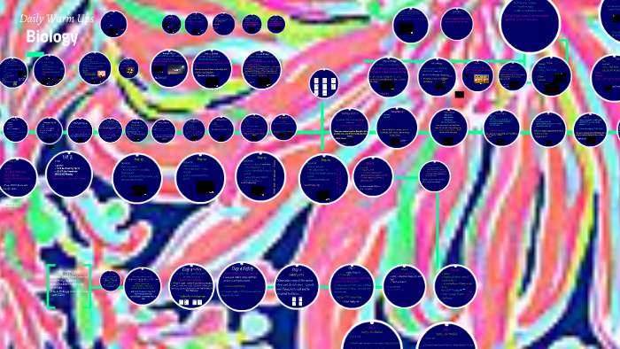 Biology Block Schedule Pacing Guide by Cynthia Miller on Prezi