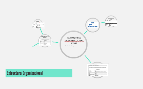 ESTRUCTURA ORGANIZACIONAL PYME by Roberto Lancon on Prezi