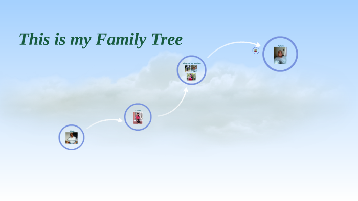 This is my family tree by fanny villalobos on Prezi