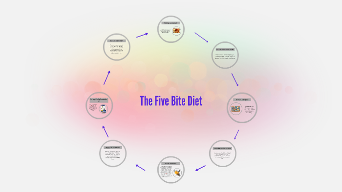 The Five Bite Diet by emily papez on Prezi